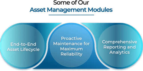 Eazy ERP | Asset Management