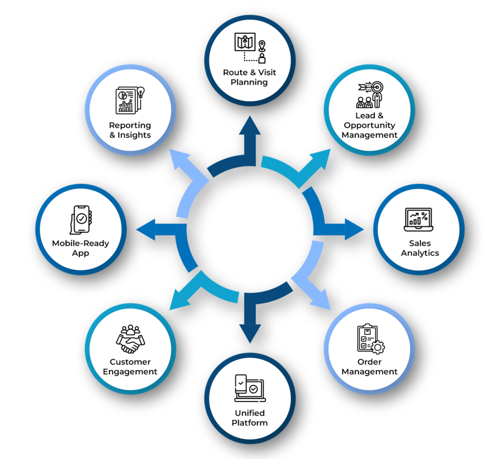 Eazy ERP | Best ERP for Manufacturing Industry